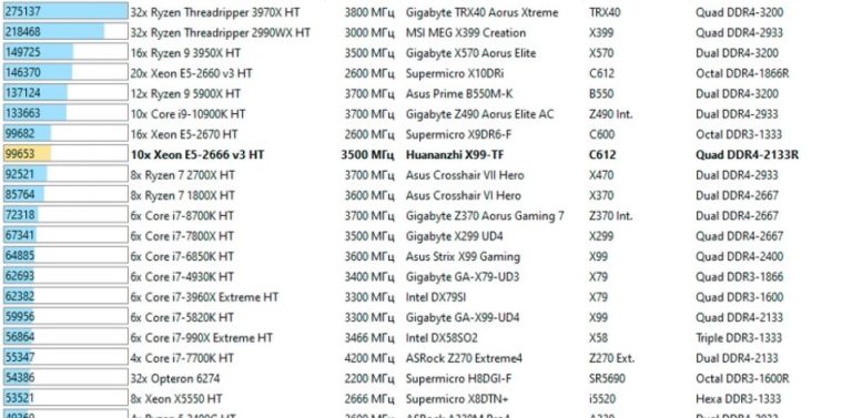 Xeon E5-2666 v3 Review: Specifications, Gaming Performance & Benchmarks ...